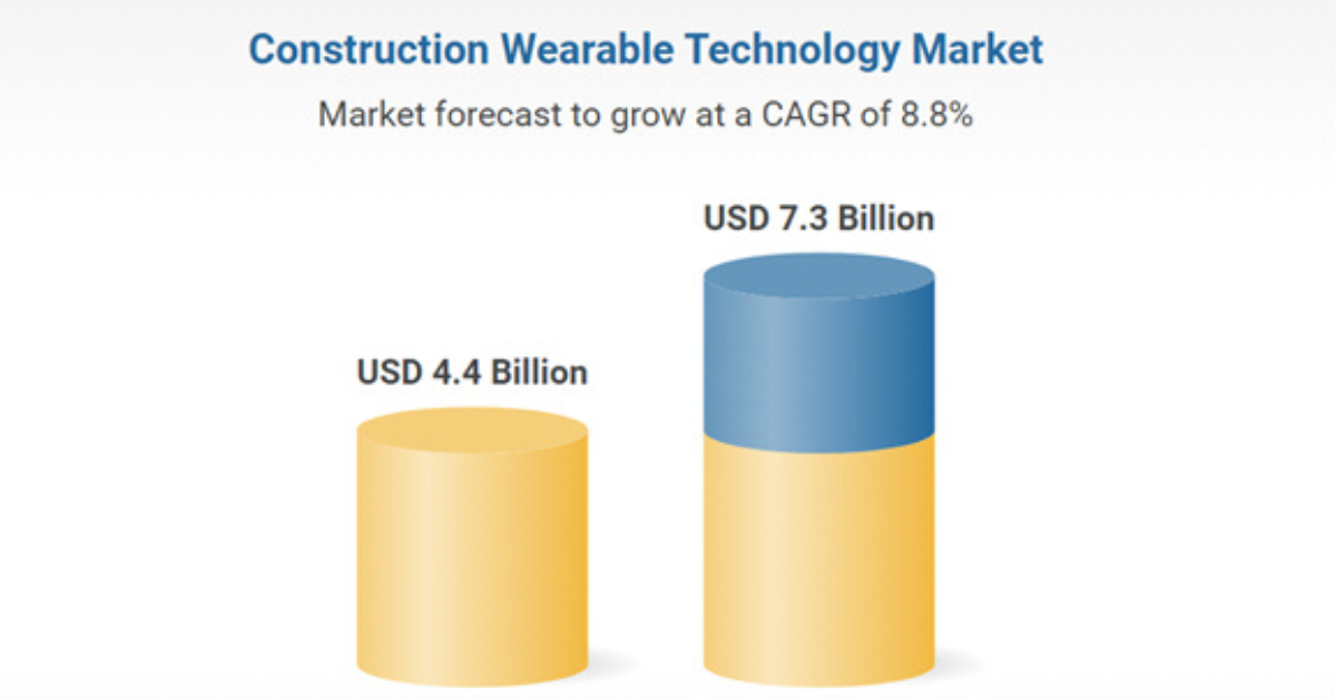 Global Construction Wearable Tech Market Sees Robust Growth with SaaS ...