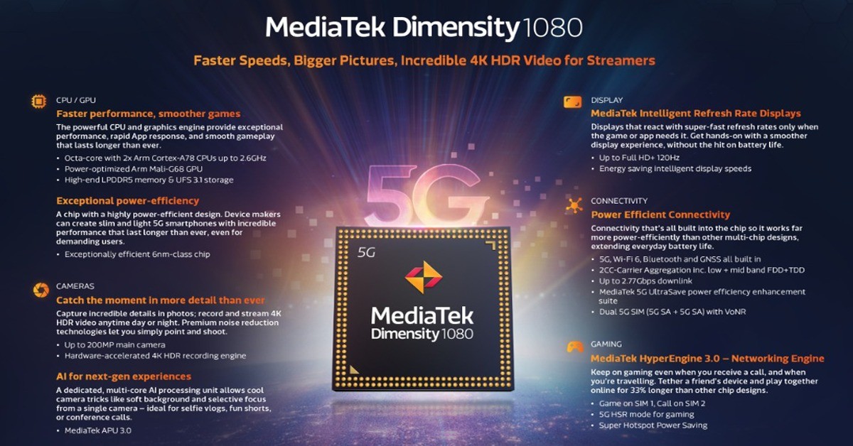 MediaTek’s New Dimensity 1080 Brings a Performance Boost to 5G ...
